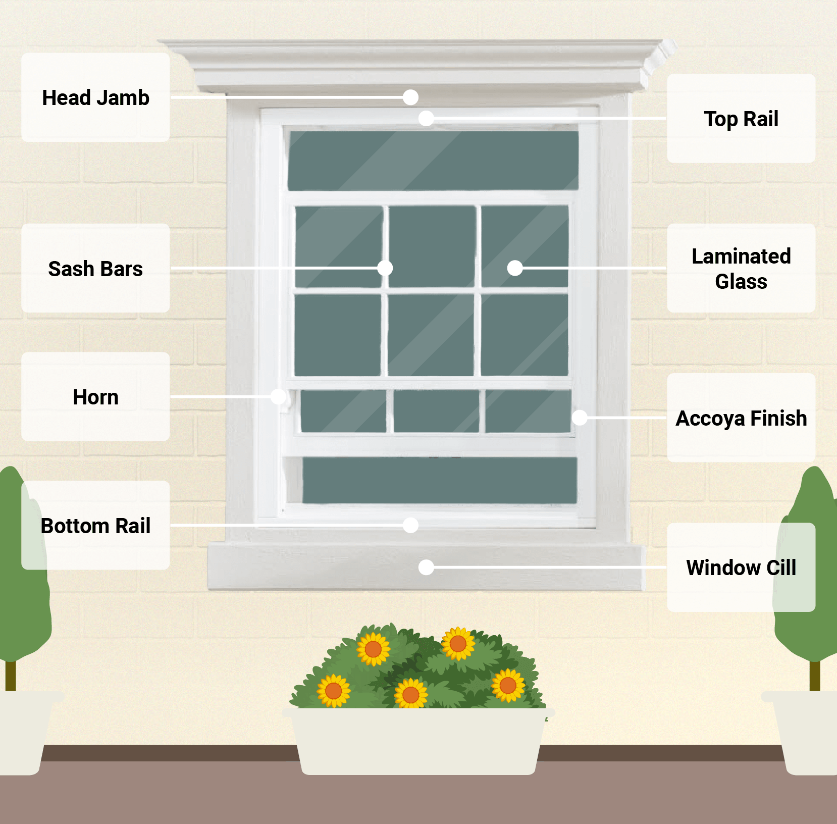 Wood window glossary - Reddish Joinery